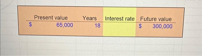 Solved Input area:\begin{tabular}{crrrr} \multicolumn{2}{c}{ | Chegg.com