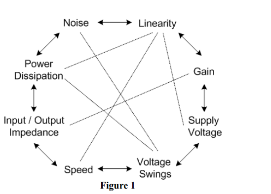 Design a high-performance single stage common source | Chegg.com