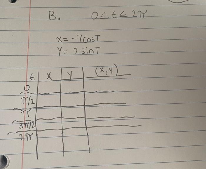 Solved (1) make a Table for the paramietric equations (2) | Chegg.com