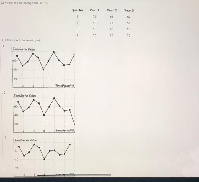 Solved Consider the following time series. a. Choose a time | Chegg.com