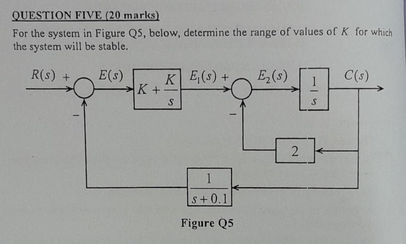 Solved For the system in Figure Q5, below, determine the | Chegg.com