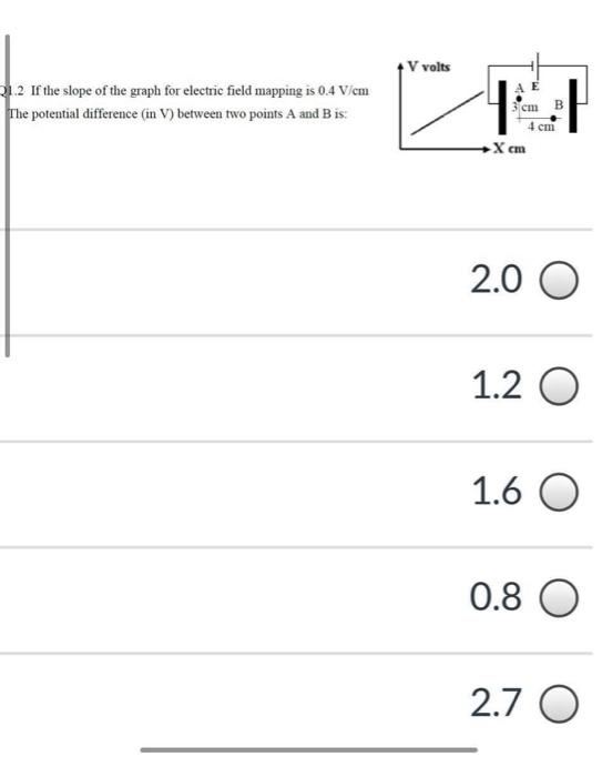 Solved V volts 21.2 If the slope of the graph for electric | Chegg.com