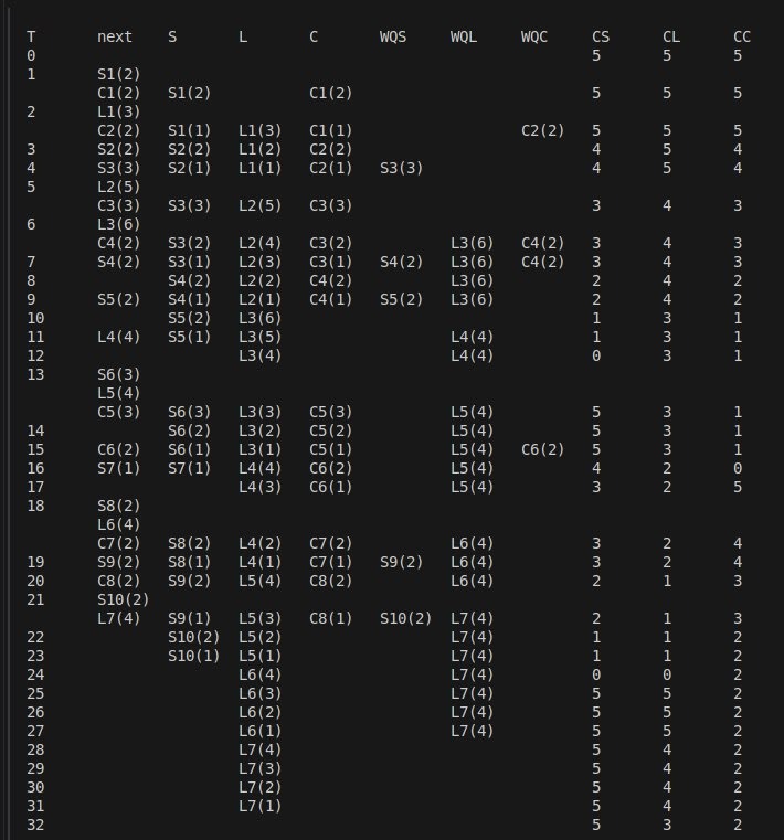Solved Public Transport Queue System Objective Using C++ | Chegg.com