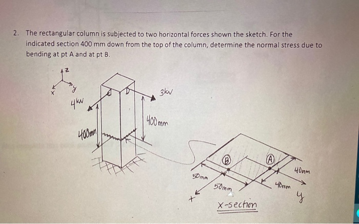 Solved 2. The rectangular column is subjected to two | Chegg.com