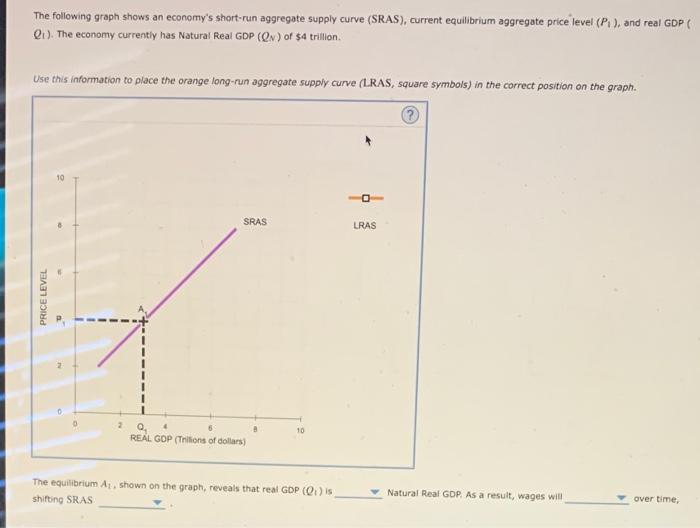 Solved The following graph shows an economy's short-run | Chegg.com