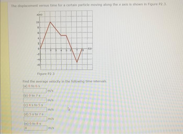 Solved The displacement versus time for a certain particle | Chegg.com