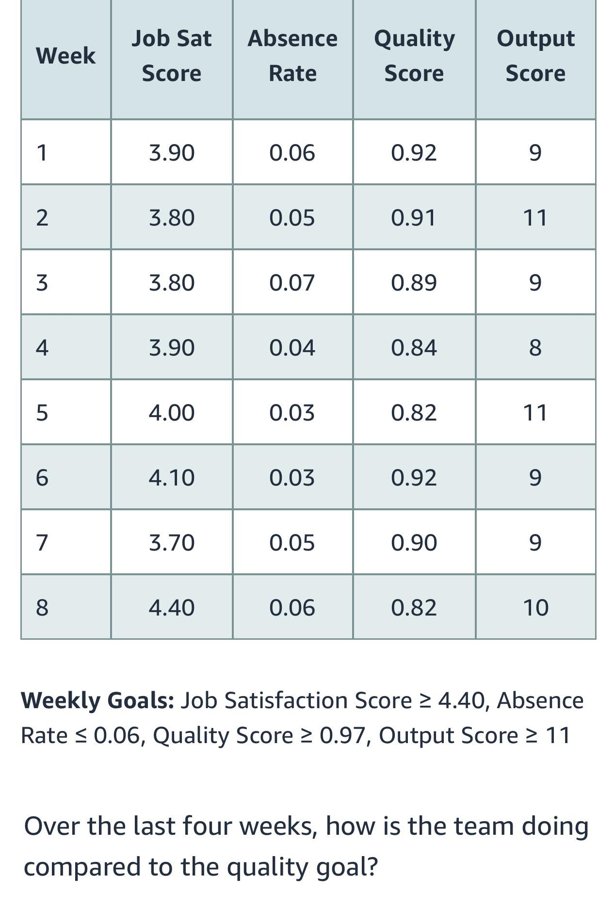 Solved \table[[Week,\table[[Job | Chegg.com