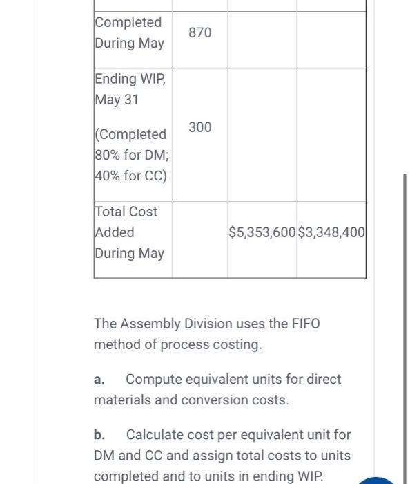 [Solved]: Consider the following data for the The Assembly