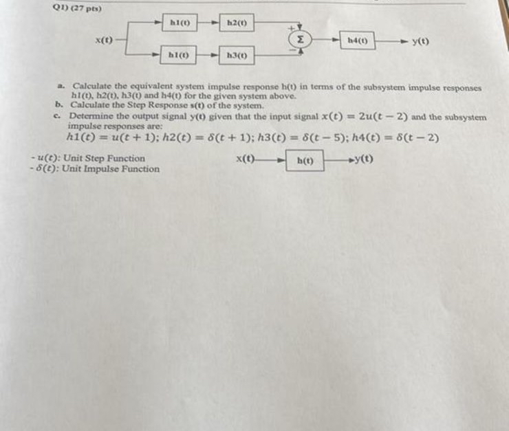 Solved a. ﻿Calculate the equivalent system impulse response | Chegg.com