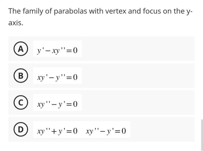 Solved The family of parabolas with vertex and focus on the | Chegg.com
