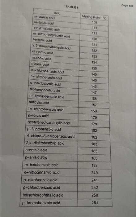 Solved I. Neutralization Equivalent of Benzoic Acid Molarity | Chegg.com