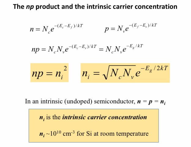 Intrinsic carrier concentration 1. Calculate | Chegg.com