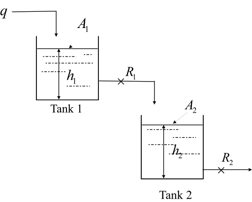 Solved: Chapter 7 Problem 3 Solution | Process Systems Analysis And ... Solved: Chapter 7 Problem 3 Solution | Process Systems Analysis And ...