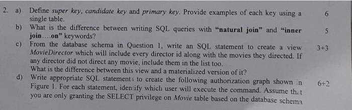 5 3+3 2. a) Define super key, candidate key and | Chegg.com