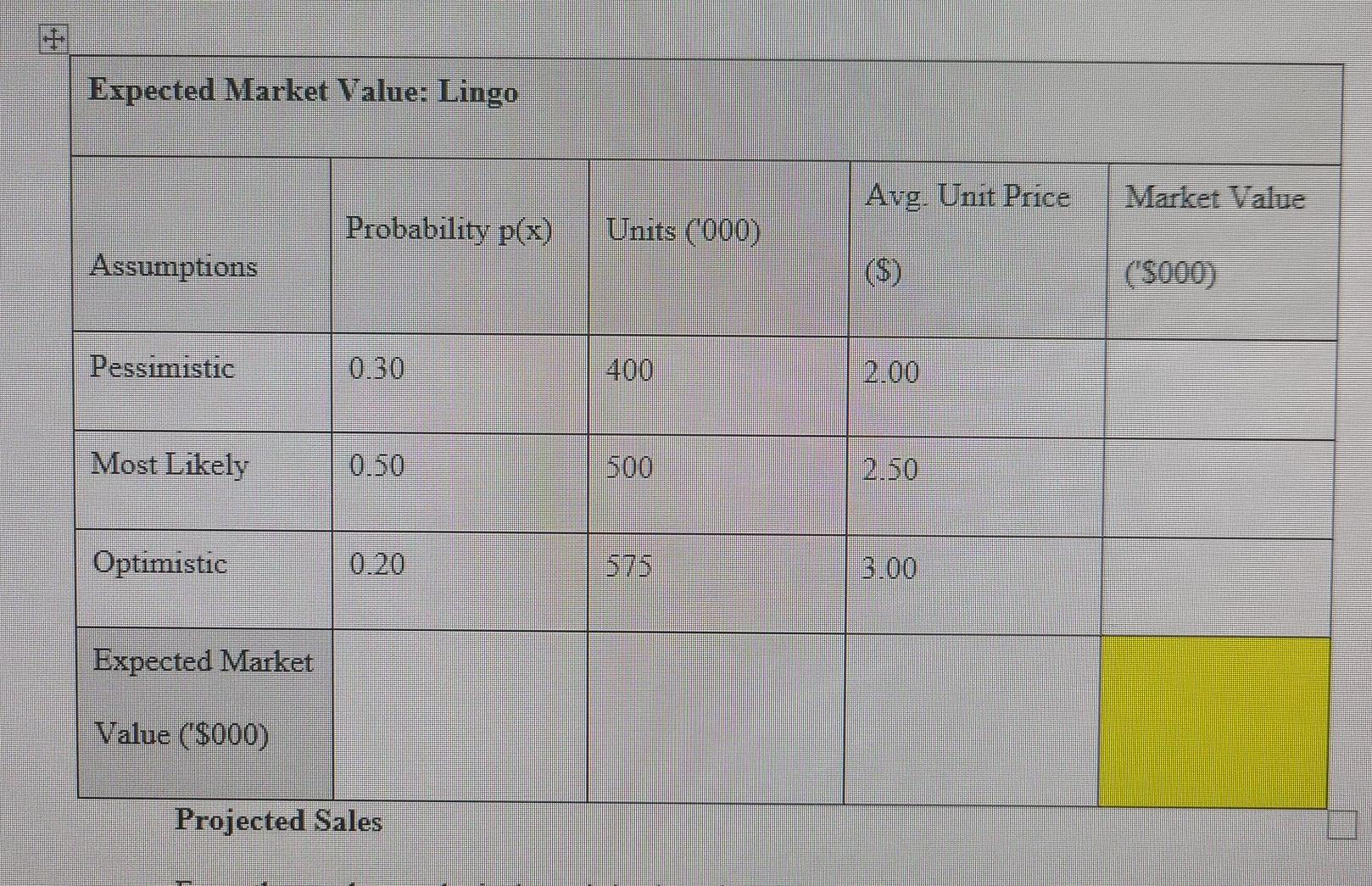 Solved Calculate the market value? Calculate the expected | Chegg.com