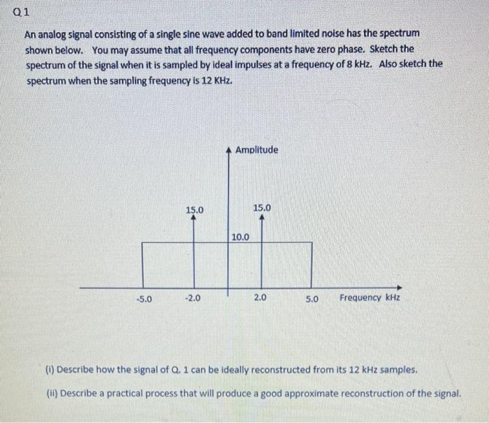 Solved An analog signal consisting of a single sine wave | Chegg.com