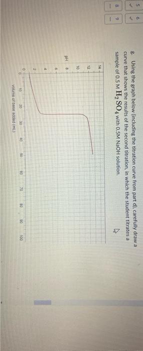 g. Using the graph below (including the titration | Chegg.com