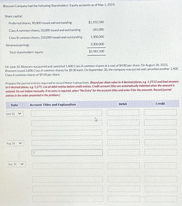 Solved Blossom Company had the following Shareholders' | Chegg.com