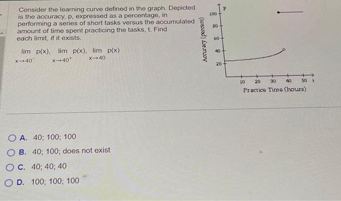 Solved Consider the learning curve defined in the graph. | Chegg.com