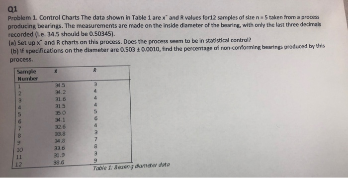 Solved Q1 Problem 1. Control Charts The data shown in Table | Chegg.com