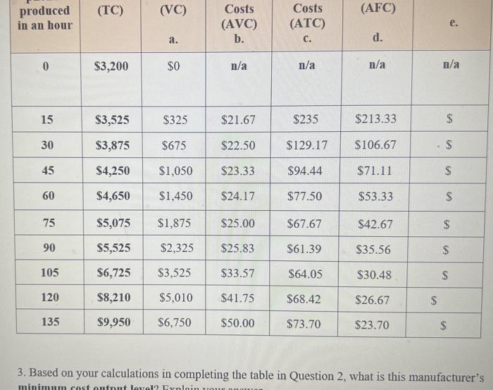 Solved 3. Based on your calculations in completing the table | Chegg.com