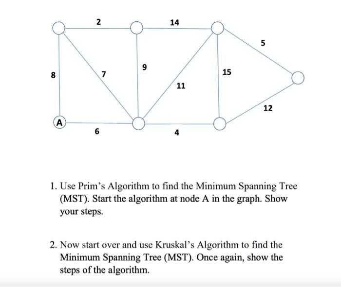 Solved 1. Use Prim's Algorithm to find the Minimum Spanning | Chegg.com
