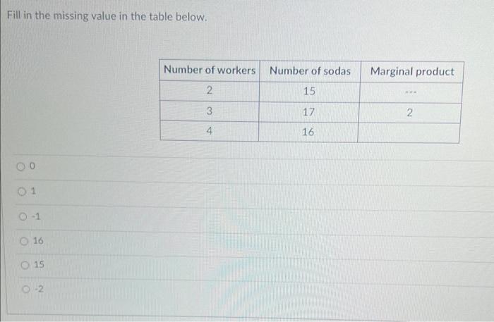Solved Fill in the missing value in the table below. 0 1 −1 | Chegg.com