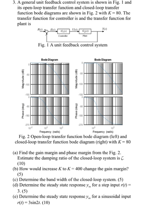 Solved 3. A general unit feedback control system is shown in | Chegg.com
