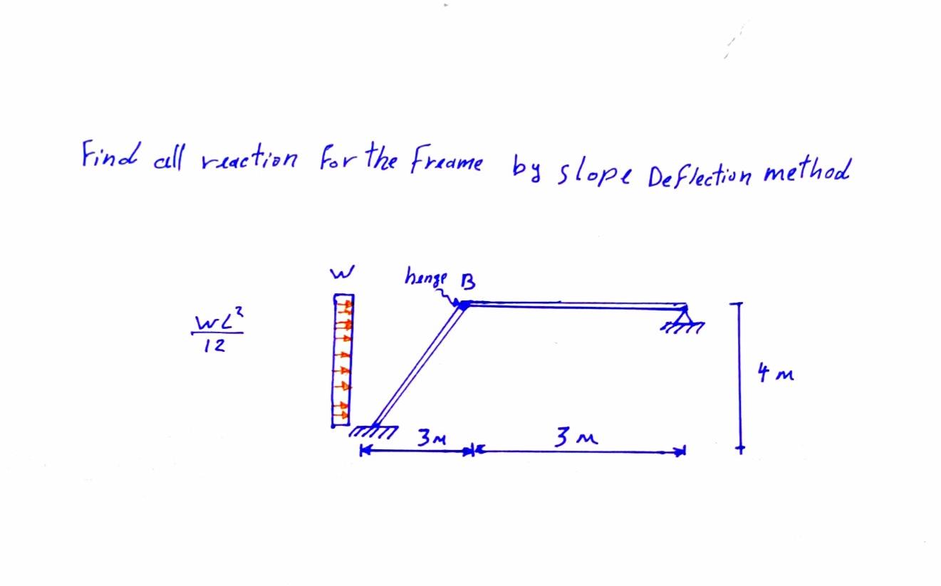 Solved Find all reaction for the Freame by slope Deflection | Chegg.com
