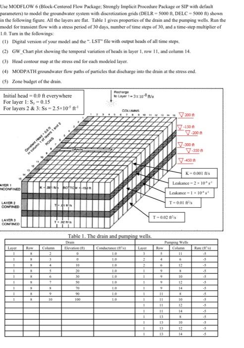 Use MODFLOW 6 (Block-Centered Flow Package; Strongly | Chegg.com