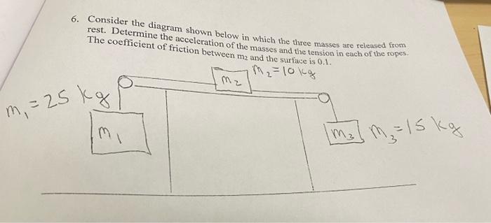 Solved Consider the diagram shown below in which the three | Chegg.com