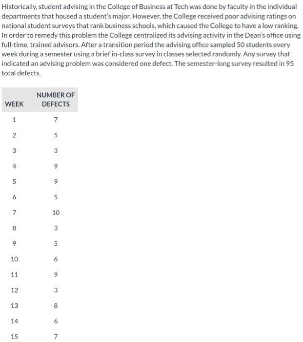 Solved Historically, student advising in the College of | Chegg.com