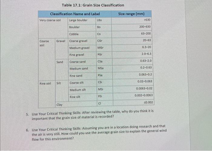 Solved Table 17.1: Grain Size Classification 5. Use Your | Chegg.com