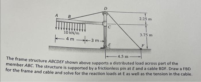 Solved The frame structure ABCDEF shown above supports a | Chegg.com
