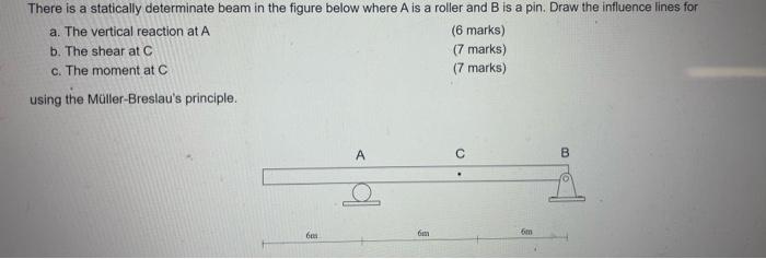 Solved There is a statically determinate beam in the figure | Chegg.com