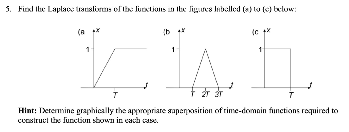 5. ﻿Find the Laplace transforms of the functions in | Chegg.com