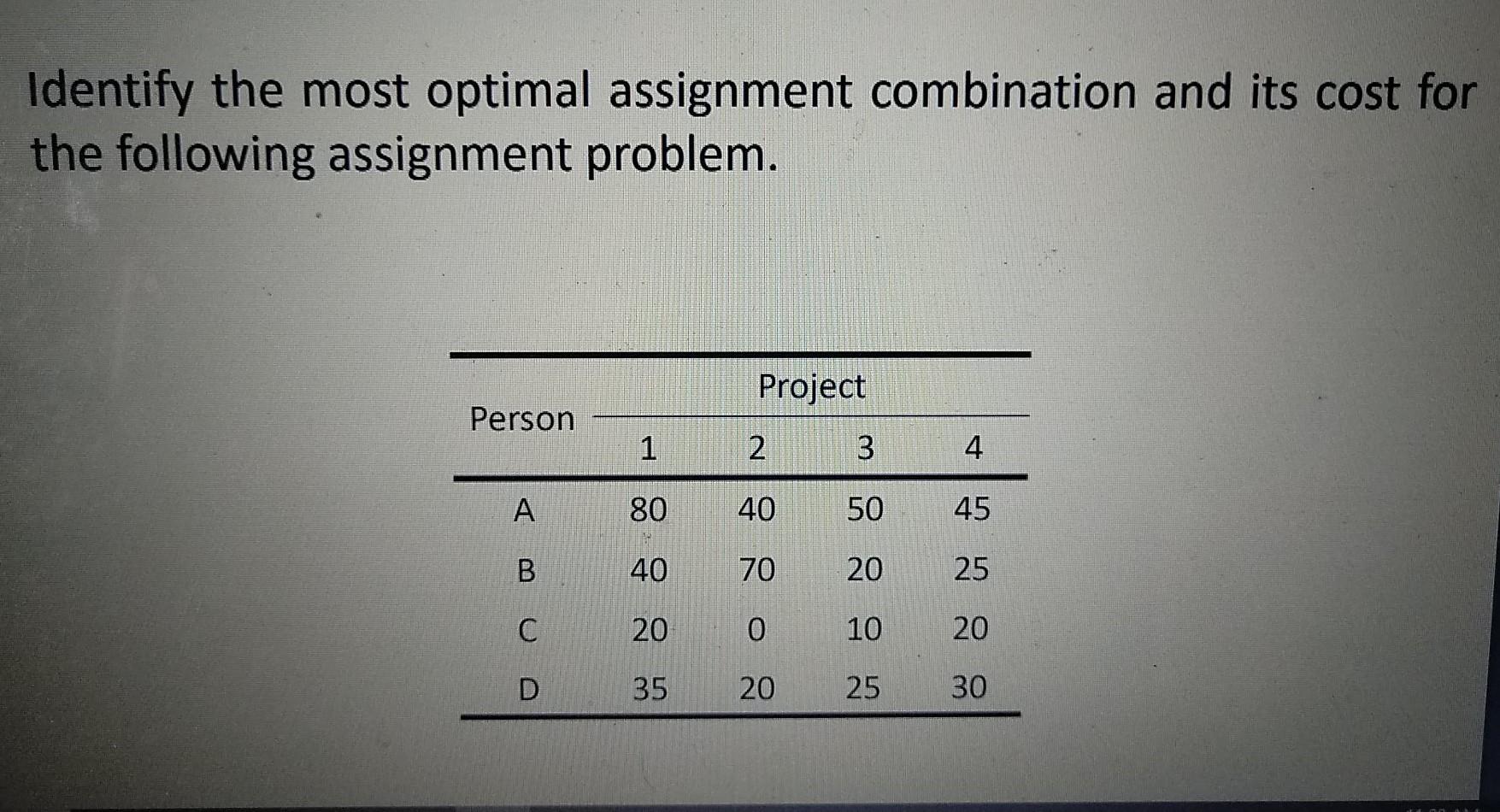 Solved Identify the most optimal assignment combination and | Chegg.com