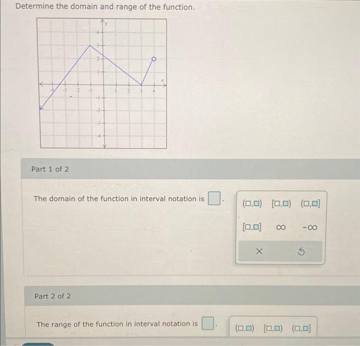 Solved Determine the domain and range of the function. Part | Chegg.com