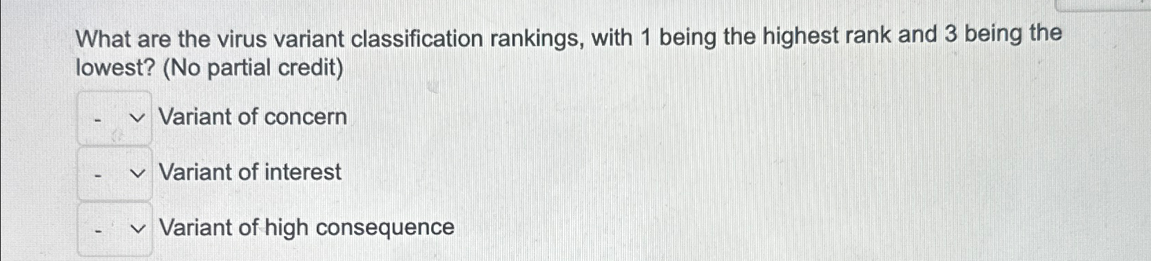 Solved What are the virus variant classification rankings, | Chegg.com