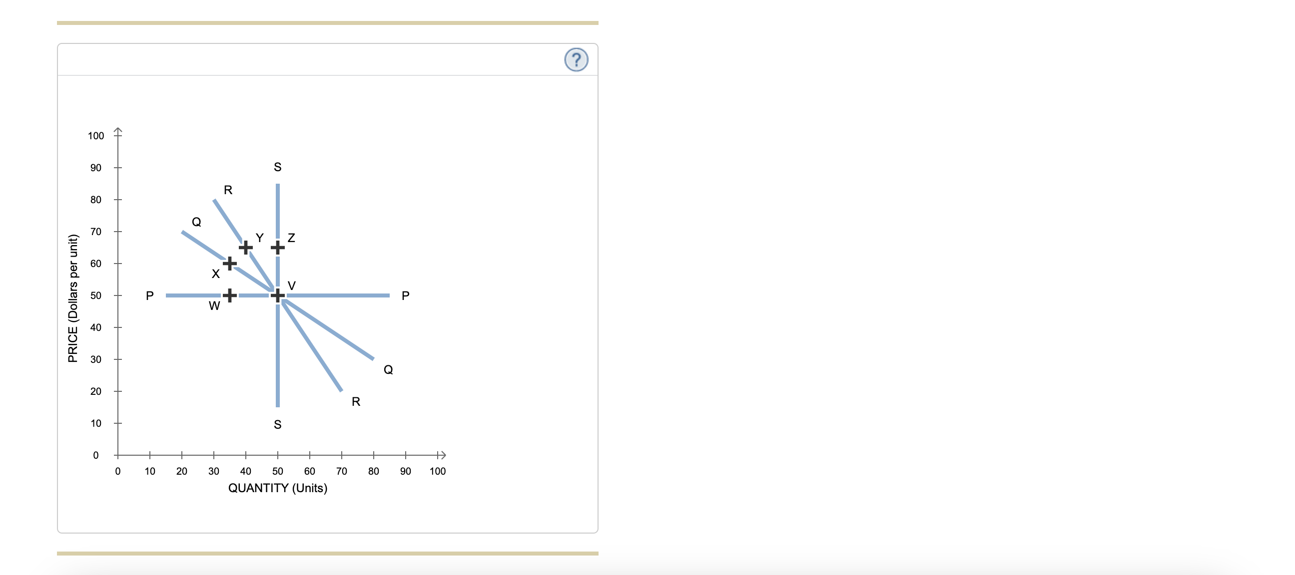 Solved 5. ﻿The variety of demand curvesThe following graph | Chegg.com