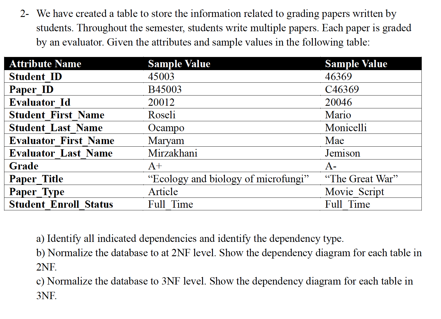 Solved a) ﻿Identify all indicated dependencies and identify | Chegg.com
