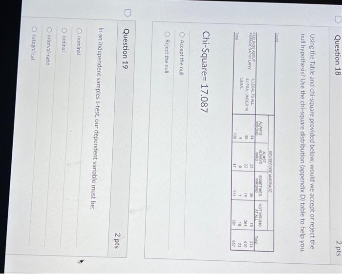 Solved Using the Table and chi-square provided below, would | Chegg.com
