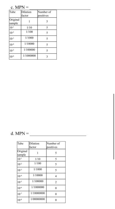 Solved 1. ( 10 points) Use the information in the tables | Chegg.com