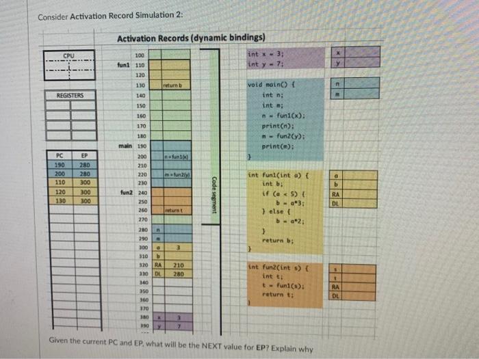 Solved Consider Activation Record Simulation 2: Activation | Chegg.com