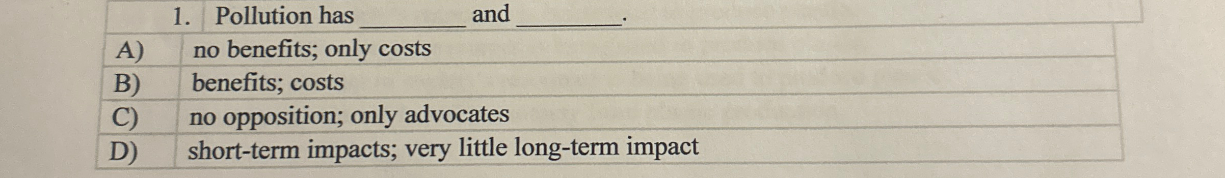 Solved Pollution hasandA) ﻿no benefits; only costsB) | Chegg.com