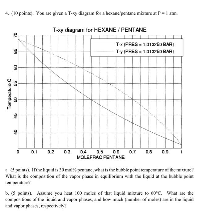 Solved 4. (10 points). You are given a T-xy diagram for a | Chegg.com