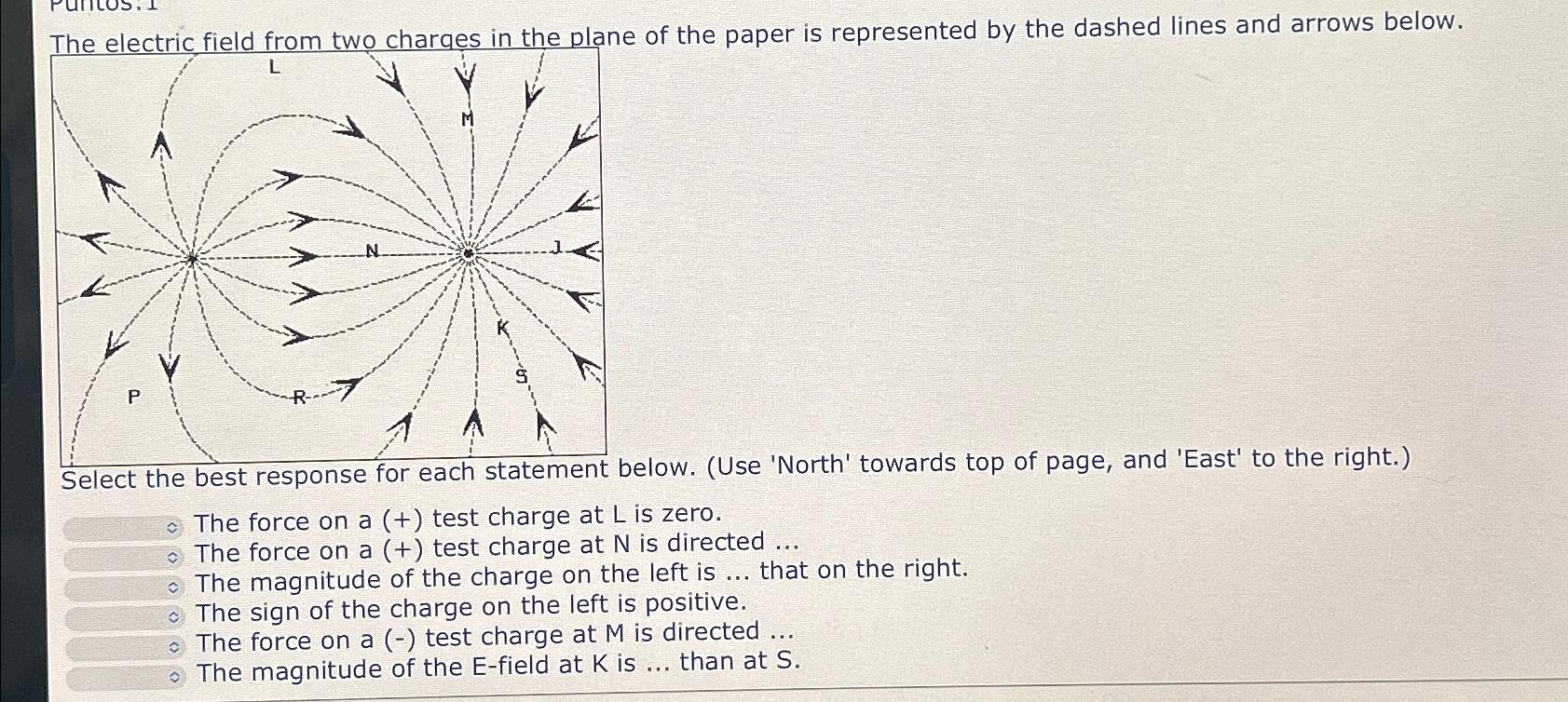 Solved The elertric field from two charaes in the plane of | Chegg.com