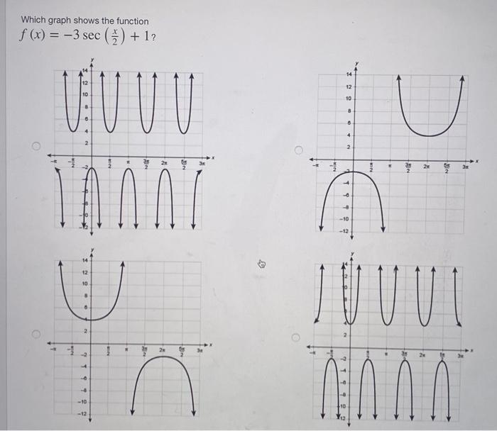 Solved Which graph shows the function f(x) = -3 sec ( 1 ) | Chegg.com