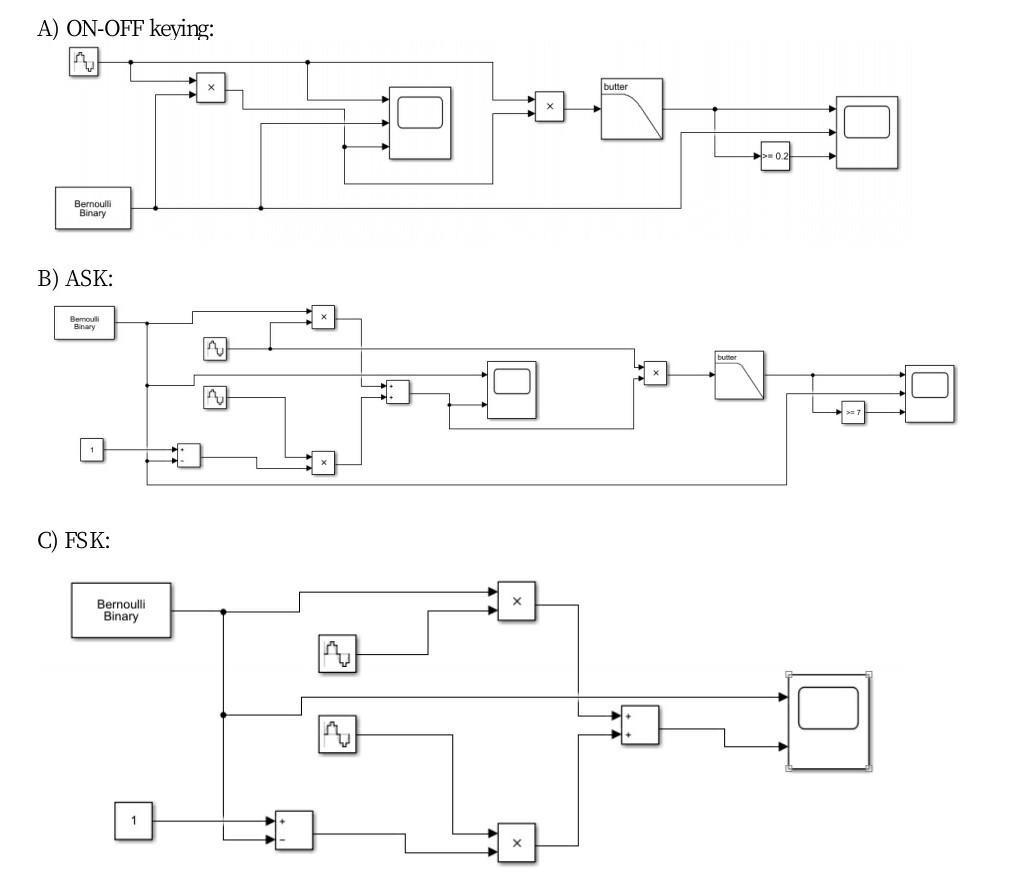 1) Use an AWGN channel between the modulator and | Chegg.com