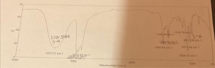 Solved label major peaks and draw structures of each compond | Chegg.com